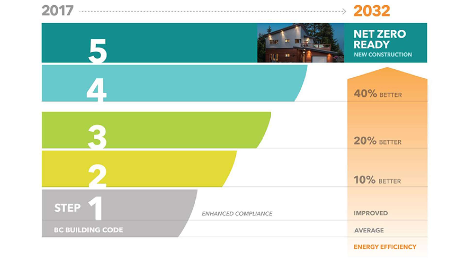 BC Energy Step Code | Maple Ridge, BC